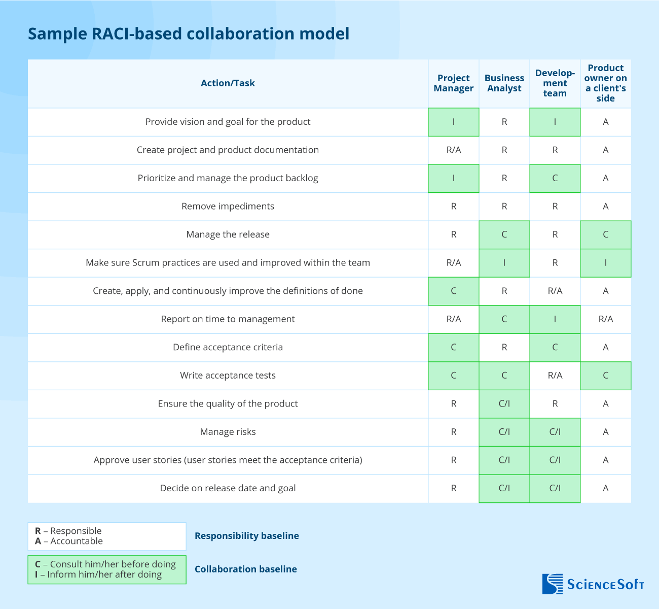 A Complete Guide to Effective Collaboration in IT Projects
