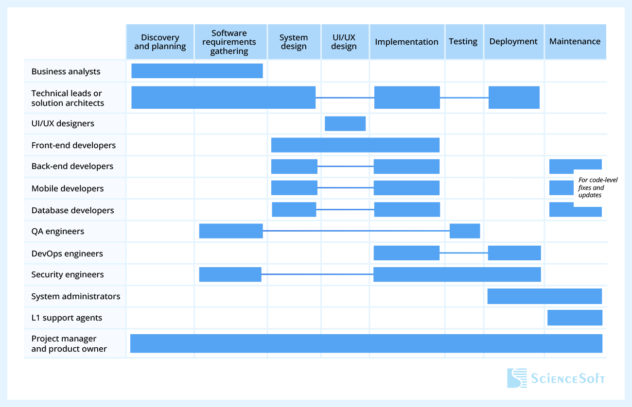 How to Structure an Effective Software Development Team