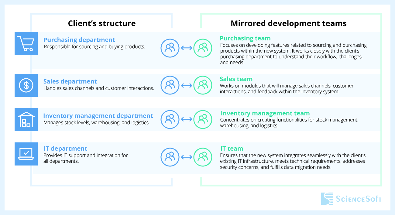 How to Structure an Effective Software Development Team