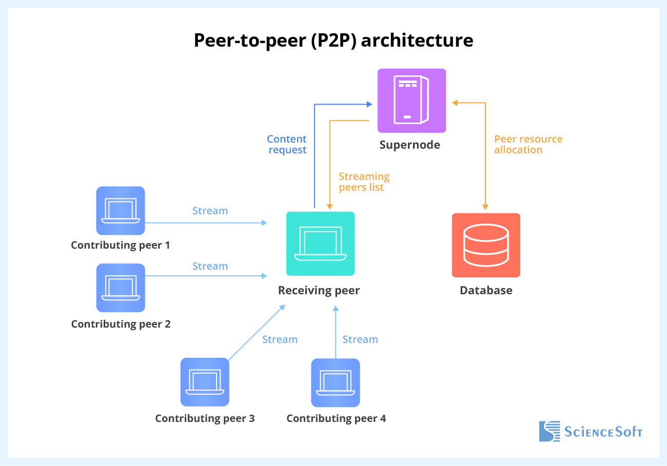 Best Practices for Modern Software Architecture Design