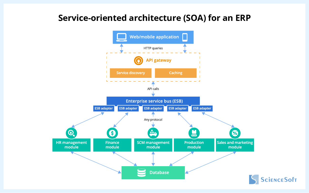 Best Practices for Modern Software Architecture Design