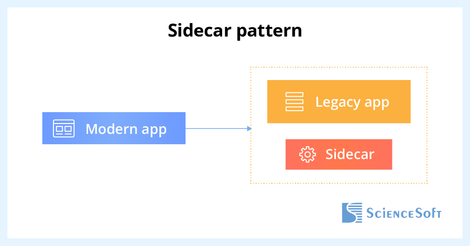 Best Practices for Legacy Application Integration