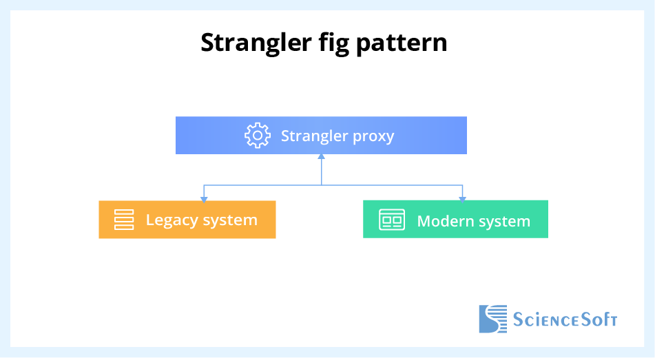 Best Practices for Legacy Application Integration