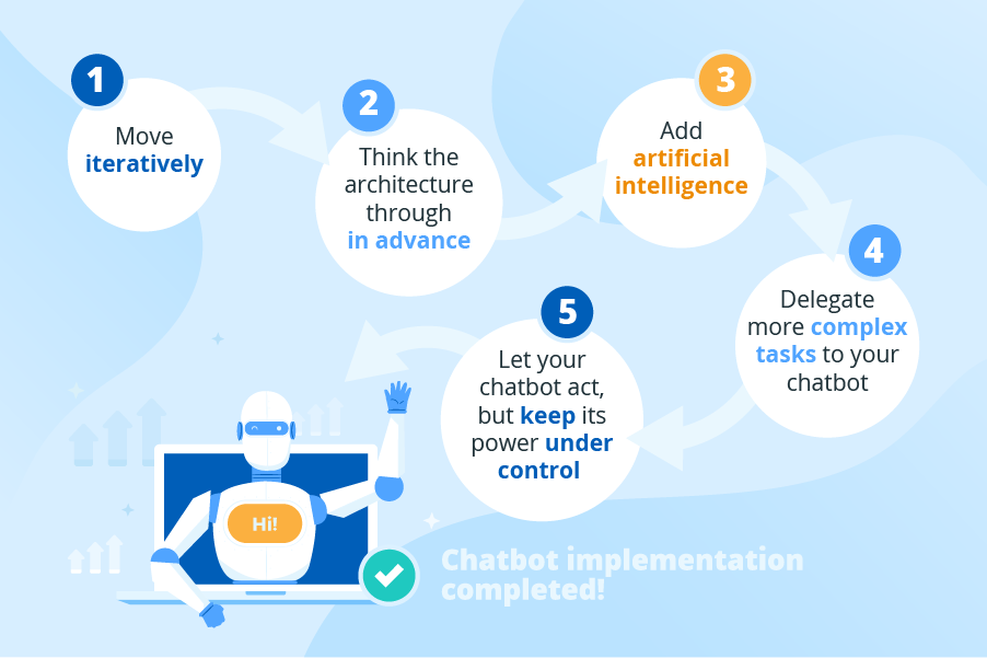 Chatbot Development Tips and Considerations Chatbot Development Tips and Considerations