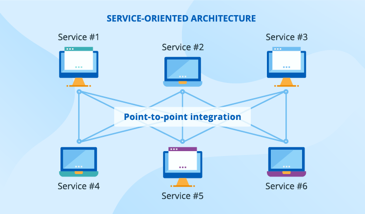 Essential Guide to Enterprise Application Integration Essential Guide to Enterprise Application Integration