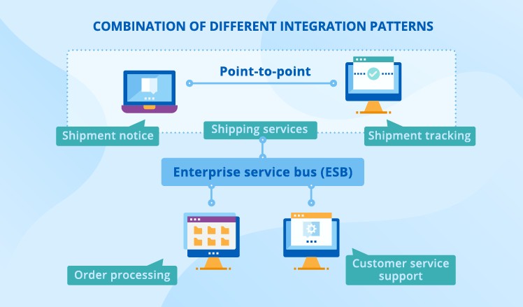 Essential Guide to Enterprise Application Integration Essential Guide to Enterprise Application Integration