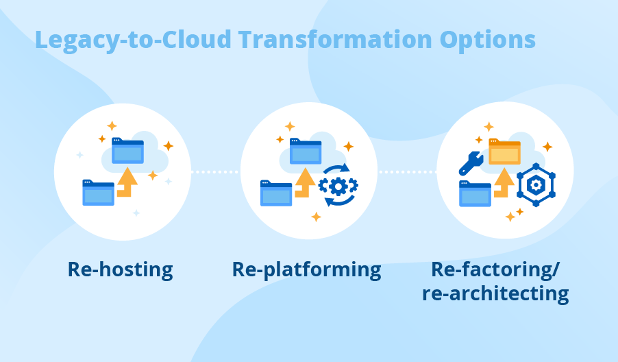 Legacy Application Migration to the Cloud: Scenarios, Tips, Vendors Legacy Application Migration to the Cloud: Scenarios, Tips, Vendors