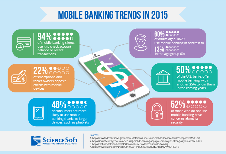 2015 Transaction Banking Infographic