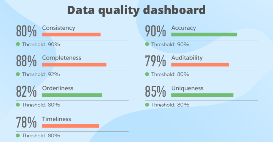4 Types of Data Analytics to Improve Decision-Making