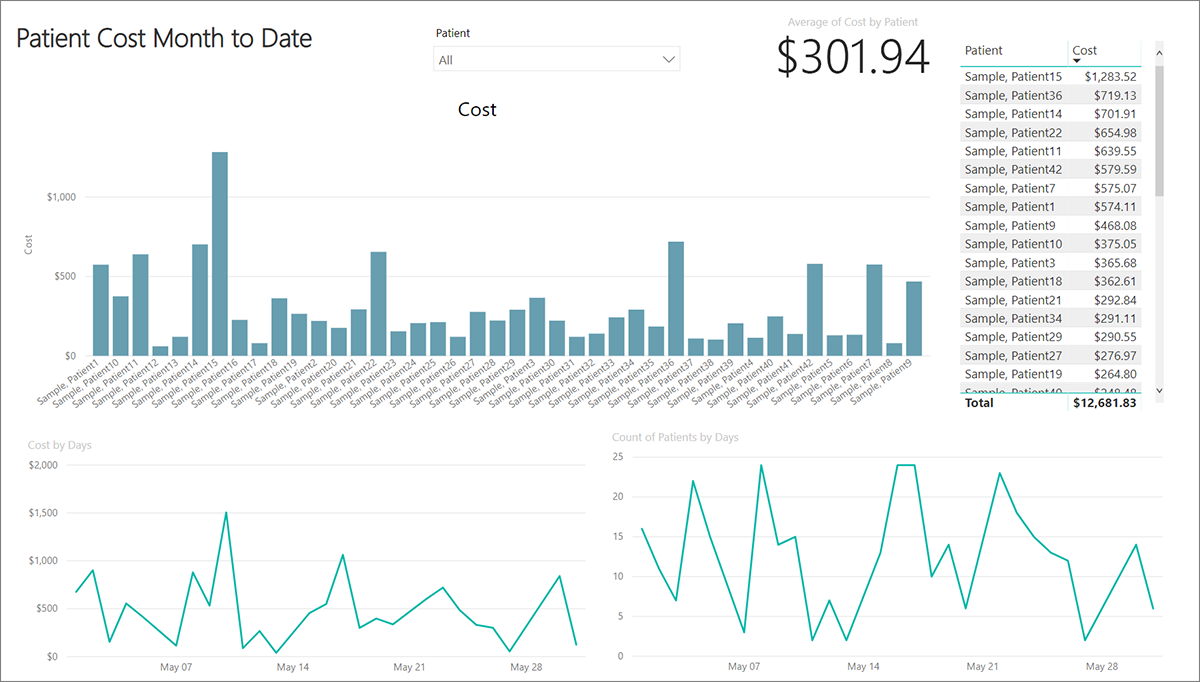 Business Intelligence & Analytics Examples: 3 Industries in Focus Business Intelligence & Analytics Examples: 3 Industries in Focus