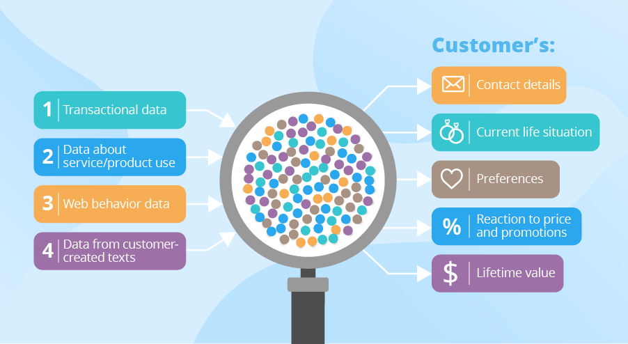 Customer Data Analytics: What It Is and How to Get It Customer Data Analytics: What It Is and How to Get It