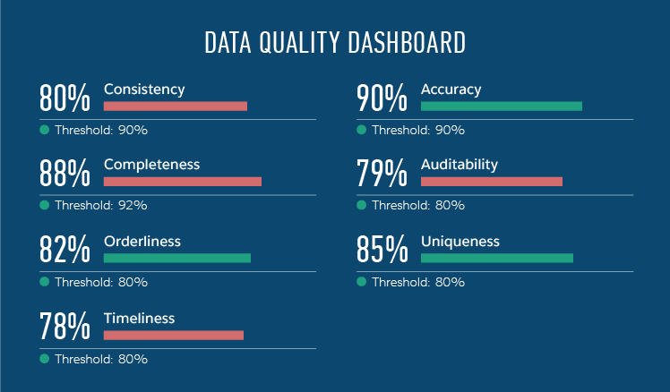 Guide to Data Quality Management: Metrics, Process and Best Practices Guide to Data Quality Management: Metrics, Process and Best Practices