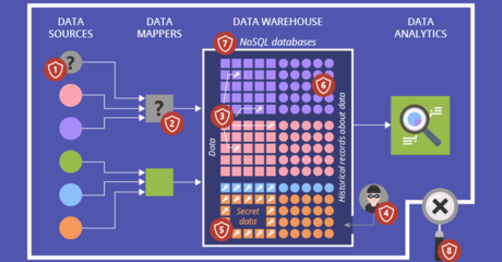 Big data problems: a highway to hell? Or not?