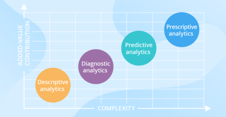 Data Quality Management: Metrics, Process, and Best Practices