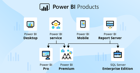 How Business Intelligence Tools Up the Ecommerce Industry