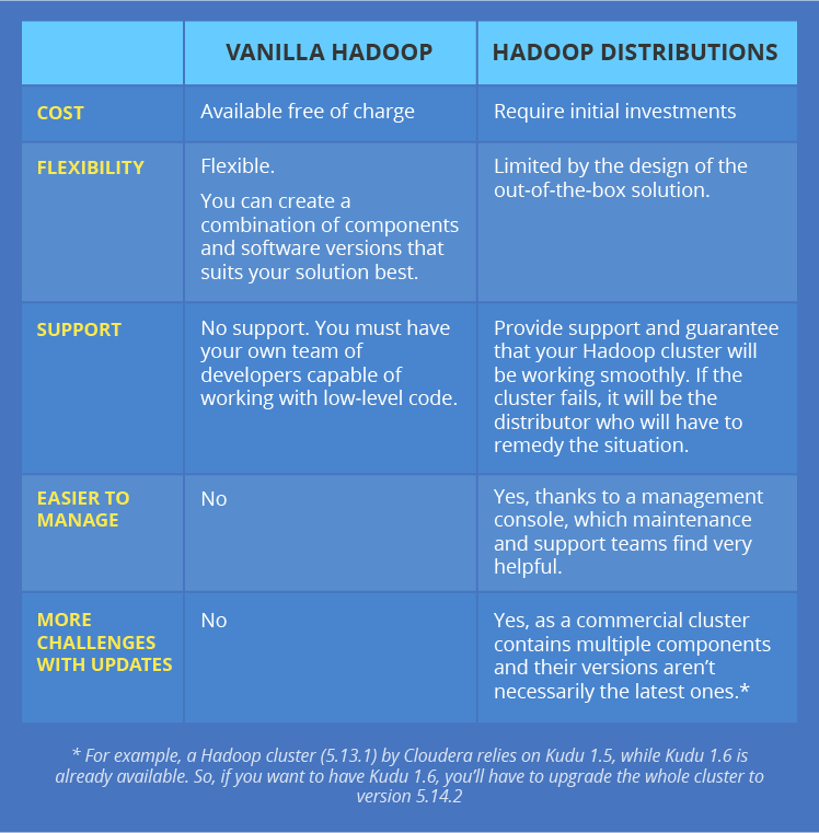 4 Milestones of Successful Hadoop Implementation