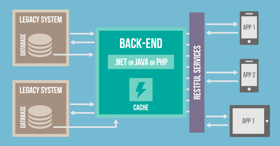 Andrei Dzimchuk, Senior Solution Architect, Finance