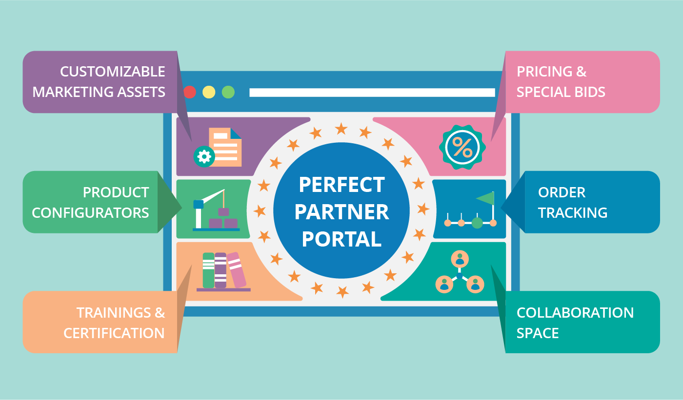 Web Portals Blog - ScienceSoft