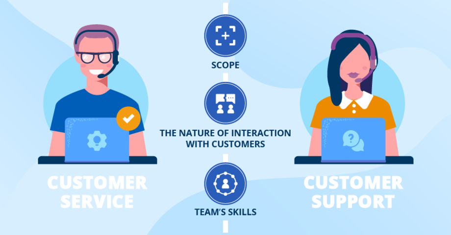 How to Build Successful Customer Service for a Small Business