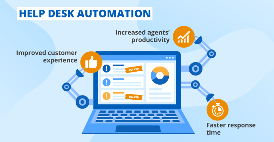 Key Metrics to Measure Help Desk Performance