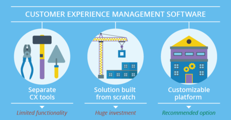 How to Build Top Ecommerce Customer Experience