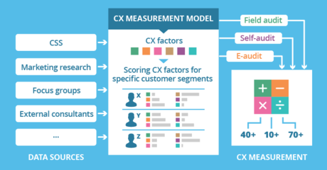 Live chats vs. chatbots: Who proffers better customer experience