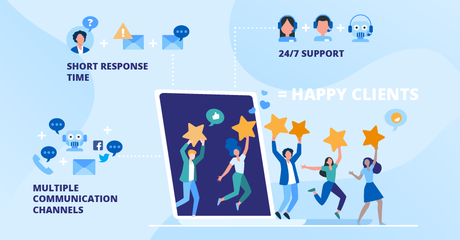 5 Customer Service Ideas for Your Startup’s Success