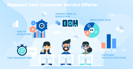 Customer Service Automation: Core Automation Features and Viable Options