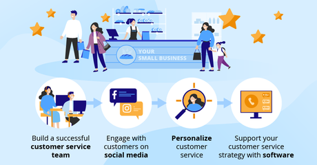 Proven Tips to Manage Customer Interactions