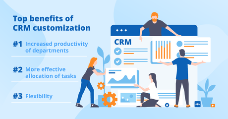 4 Levels of CRM maturity model