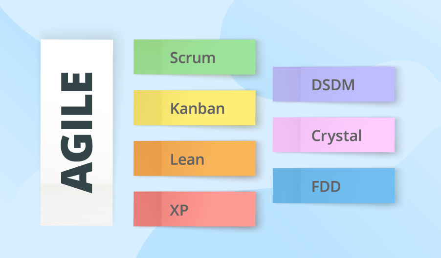 What is Agile software development from customer’s perspective?