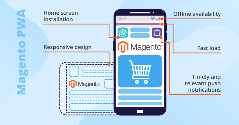 Why and How To Integrate ERP with Magento