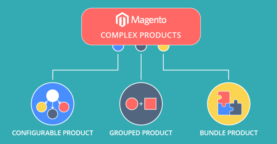 Magento payment gateways and their role in ecommerce