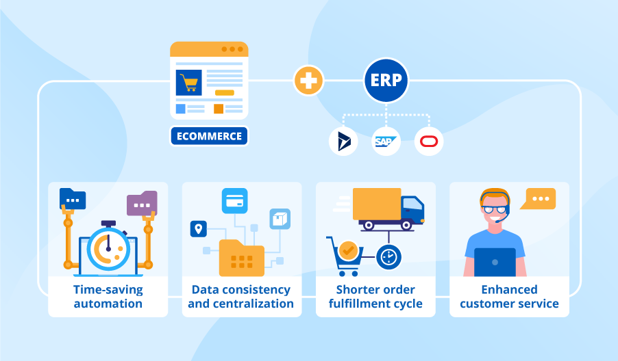How to Transform Your Business with Ecommerce-ERP Integration How to Transform Your Business with Ecommerce-ERP Integration