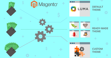 Magento Customization: 3 Ways to Improve Your Website