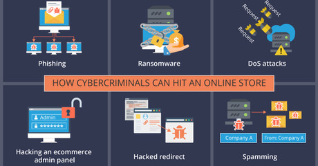 How to Identify, Fix, and Prevent Magento Hacks