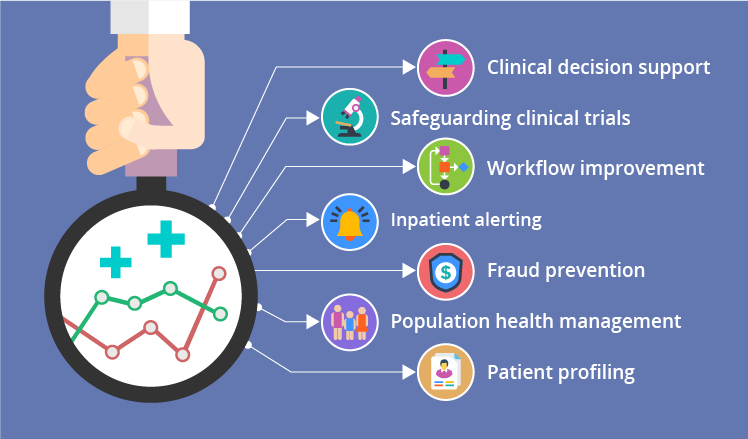 The state of the art in health data analytics The state of the art in health data analytics