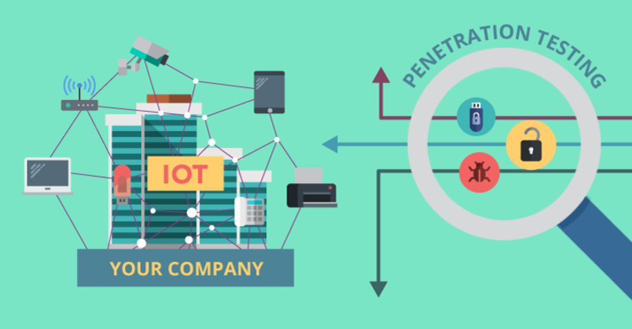 Application Security Testing Process and Tools