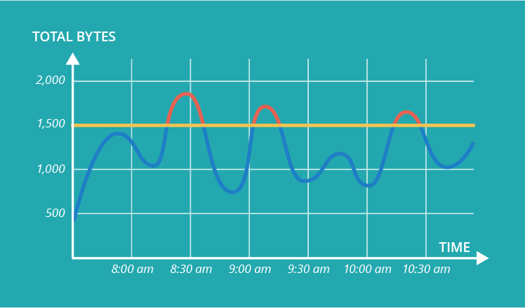 Traffic pattern analysis inside out