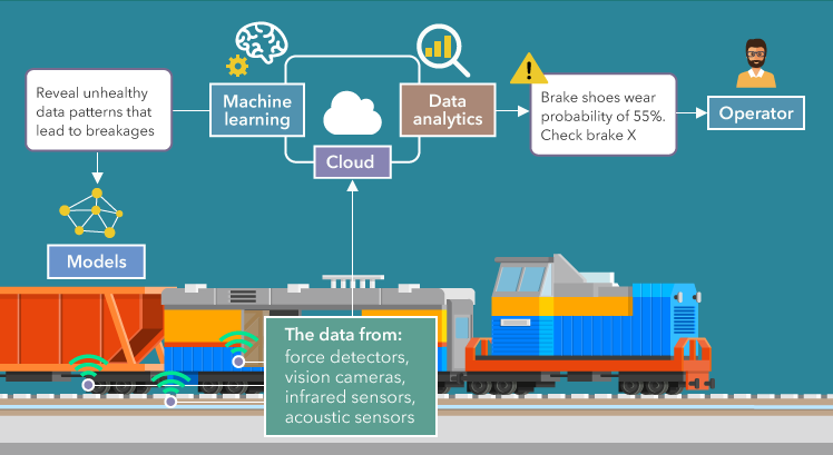 IoT for Predictive Maintenance: Essence, Architecture, Applications IoT for Predictive Maintenance: Essence, Architecture, Applications