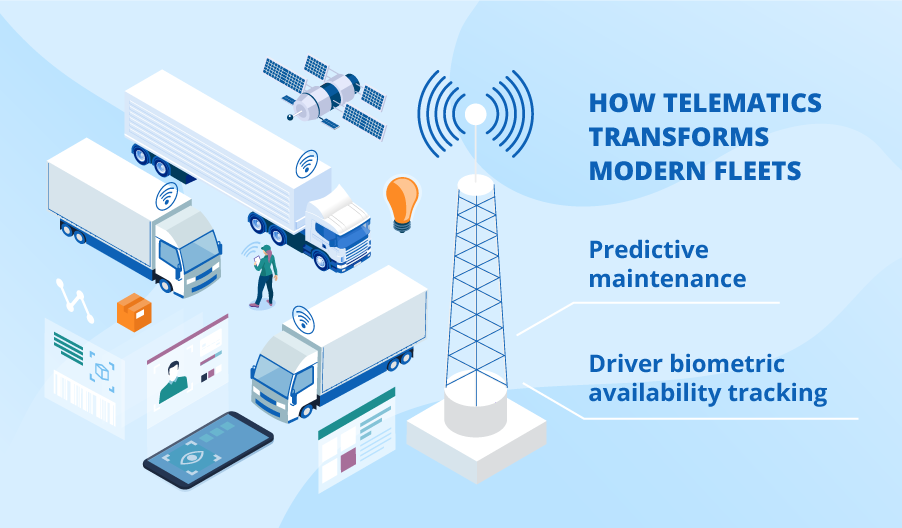 Two Breakthrough Ways Telematics Transforms Modern Fleets