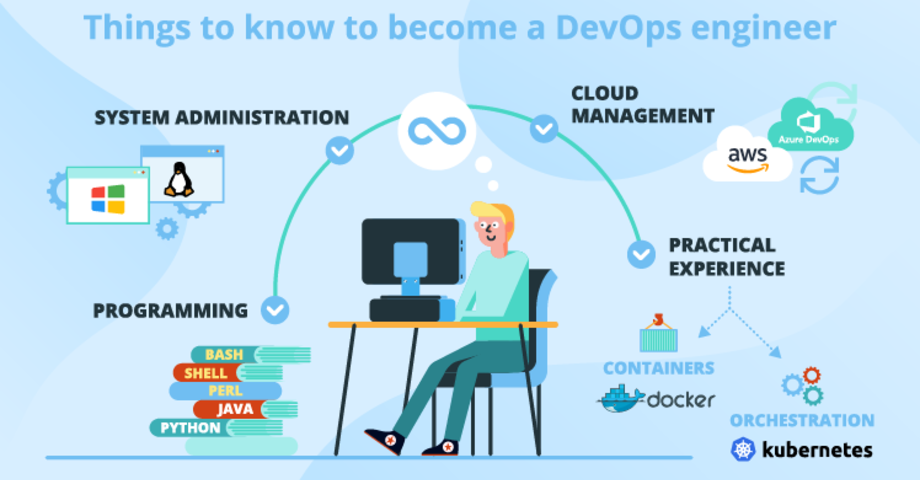 DevOps From Scratch: Practical Implementation Guide