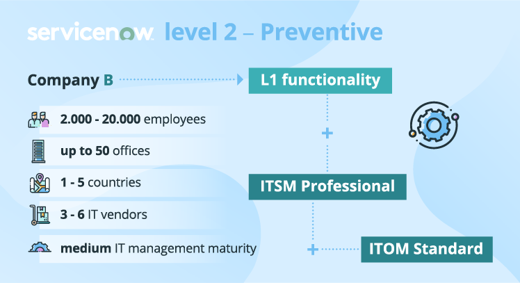 Servicenow Modules Overview