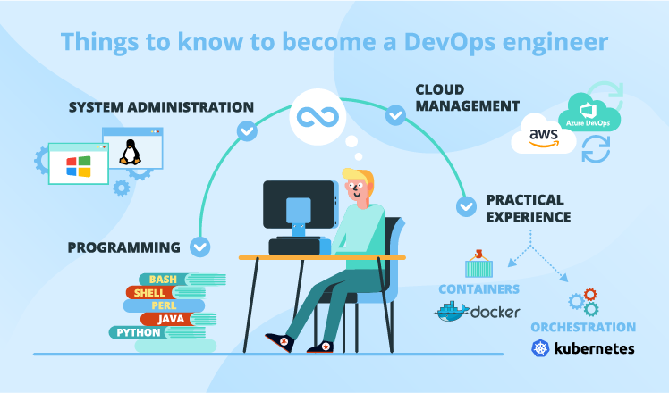 How to Implement DevOps From Scratch: Step-by-step Practical Guide How to Implement DevOps From Scratch: Step-by-step Practical Guide