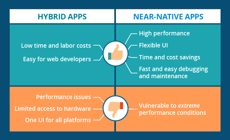 Pros & Cons of Cross-Platform Mobile App Development Pros & Cons of Cross-Platform Mobile App Development