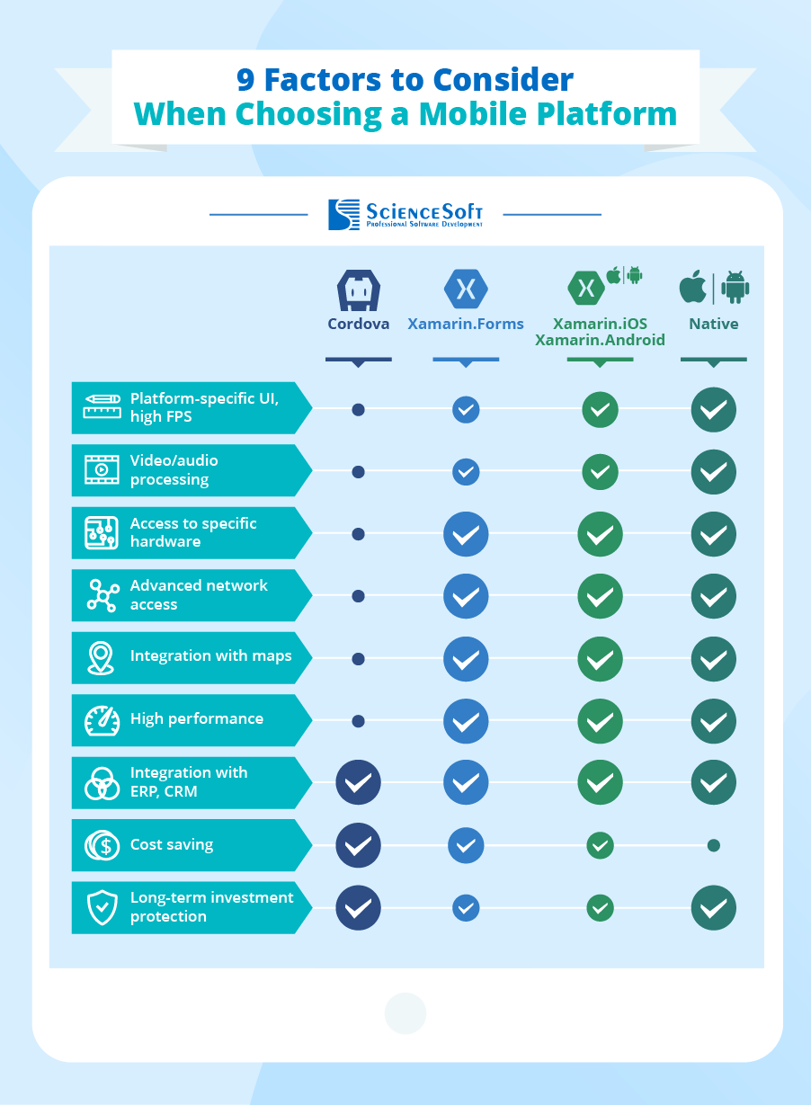 Native cross platform mobile development Native cross platform mobile development