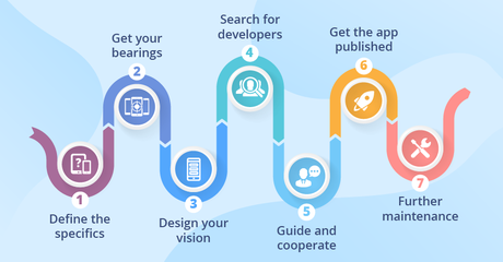 Kotlin Development: All About Android’s New Official Language