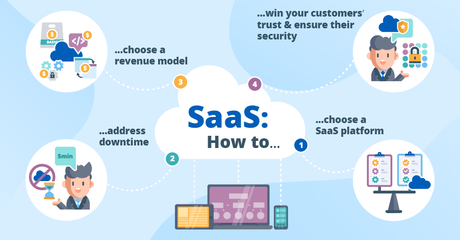 Successful SaaS LMS for Education: 5 Development Tips