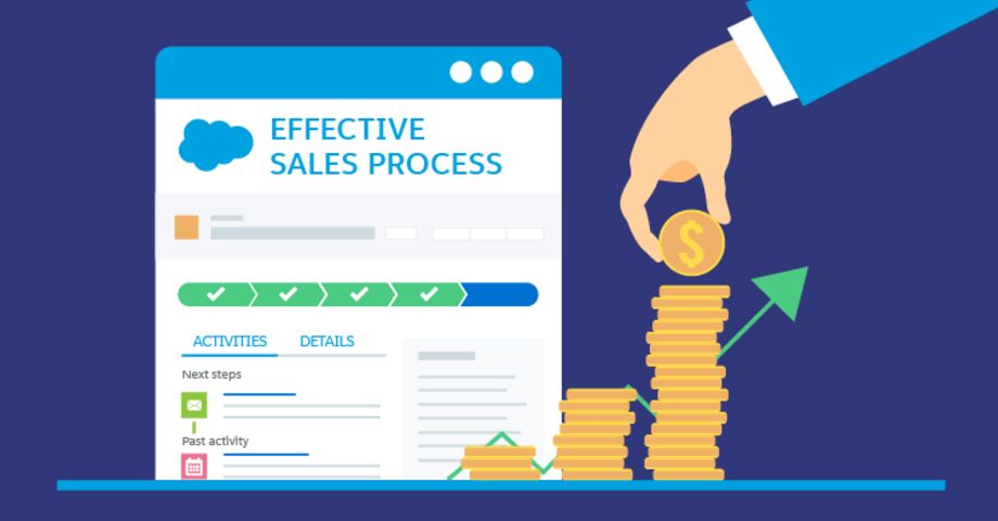 Salesforce Adoption Problems and Best Practices