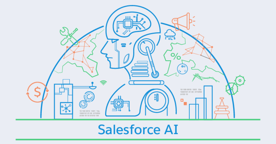 3 Enterprise-Class Salesforce Project Examples